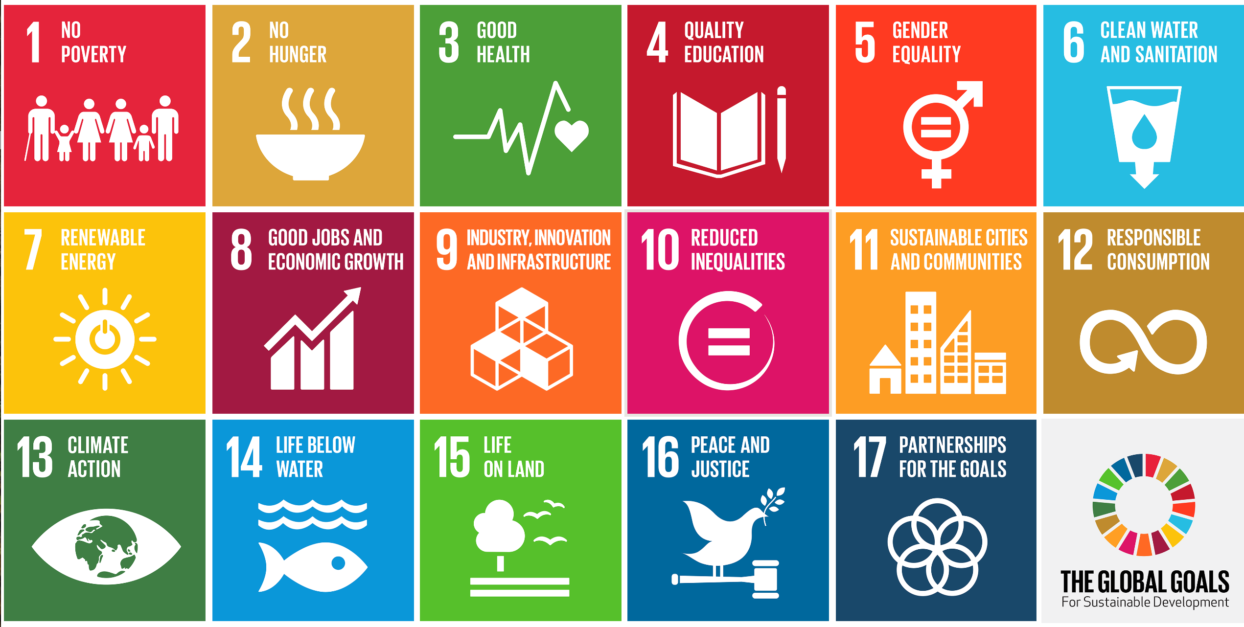 SDG's: Motivation for Action and Awareness - Share Your Project ...